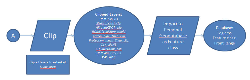 NR505 - Concepts In GIS Group Project