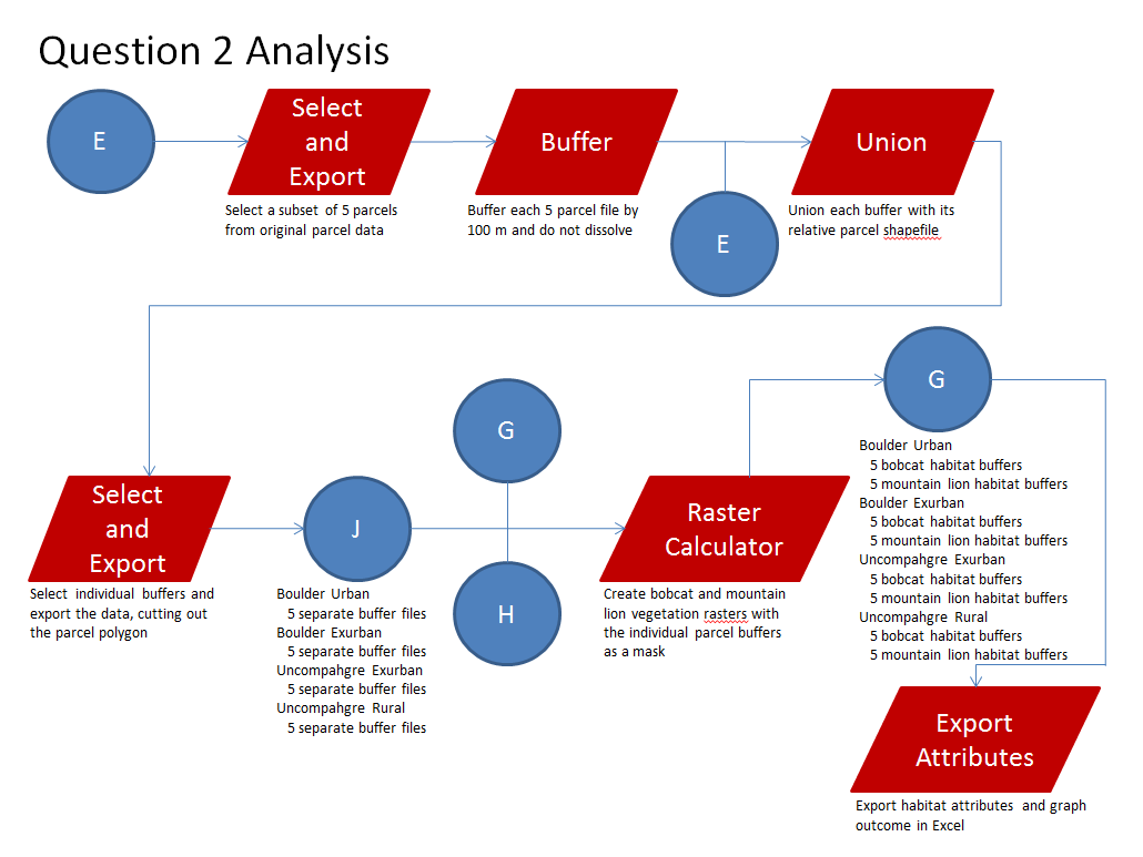 NR505 - Concepts In GIS Group Project